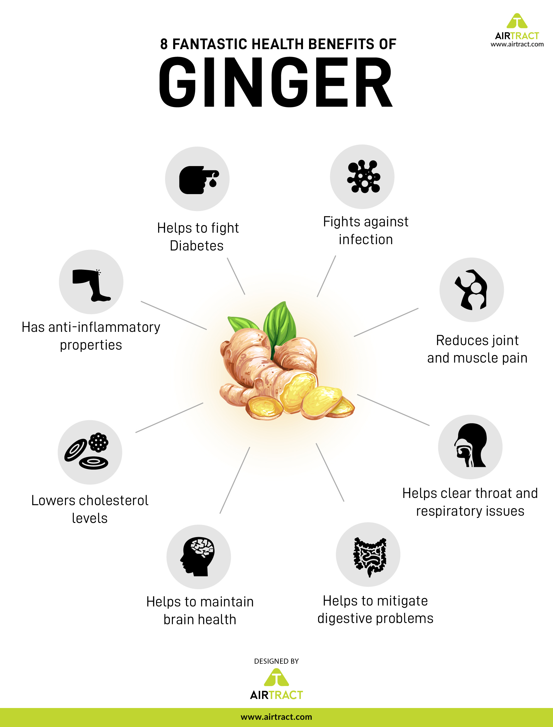 Health Benefits Of Ginger - Shivana Blog
