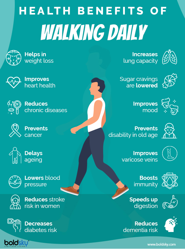 6 Health Benefits Of Walking - Shivana Blog 6 Health Benefits Of Walking - Shivana Blog